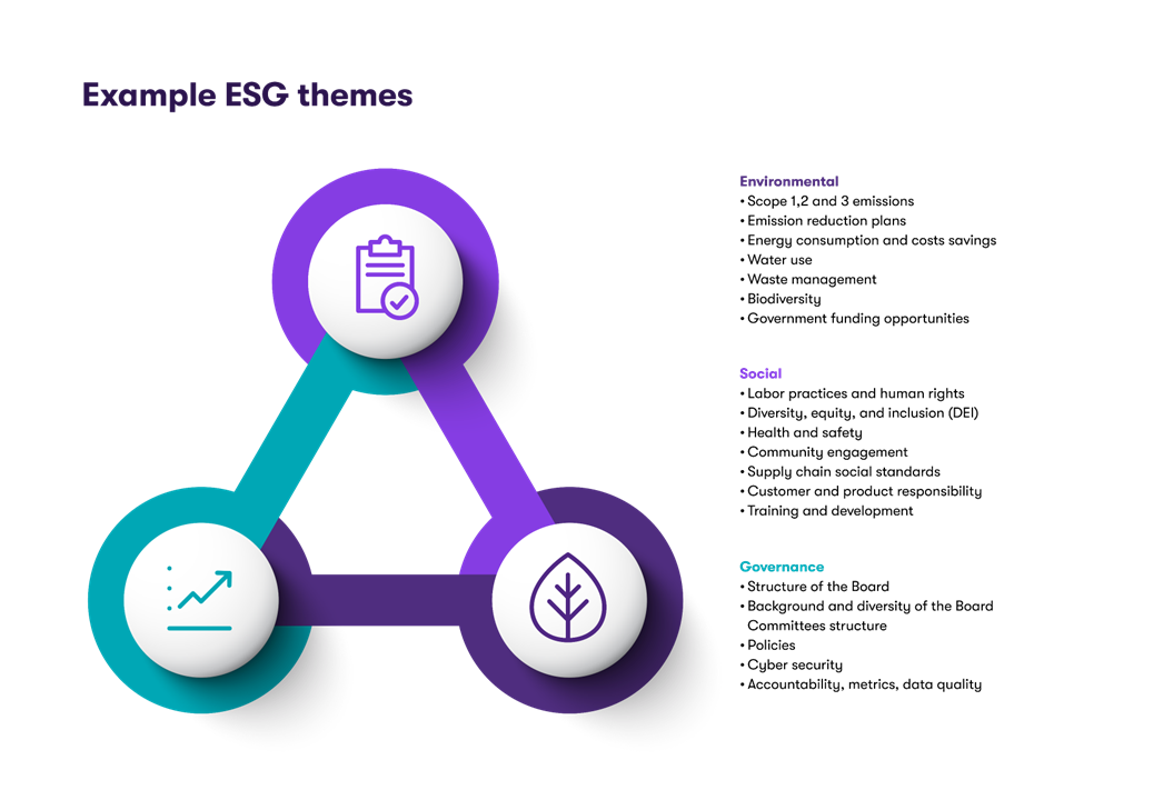 ESG and sustainability due diligence | Grant Thornton Australia