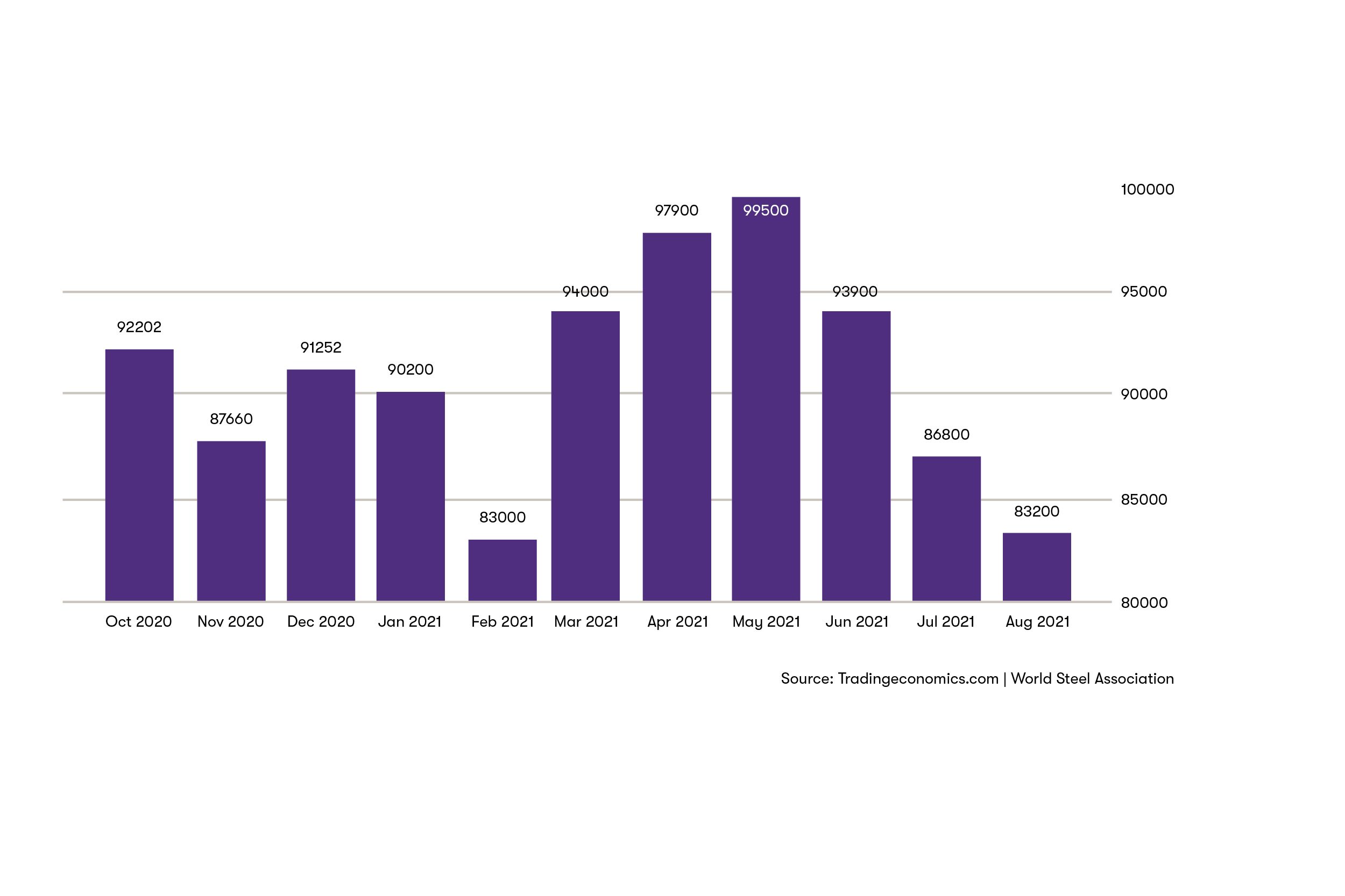 Supply chain delays | Grant Thornton Australia Supply chain delays | Grant Thornton Australia