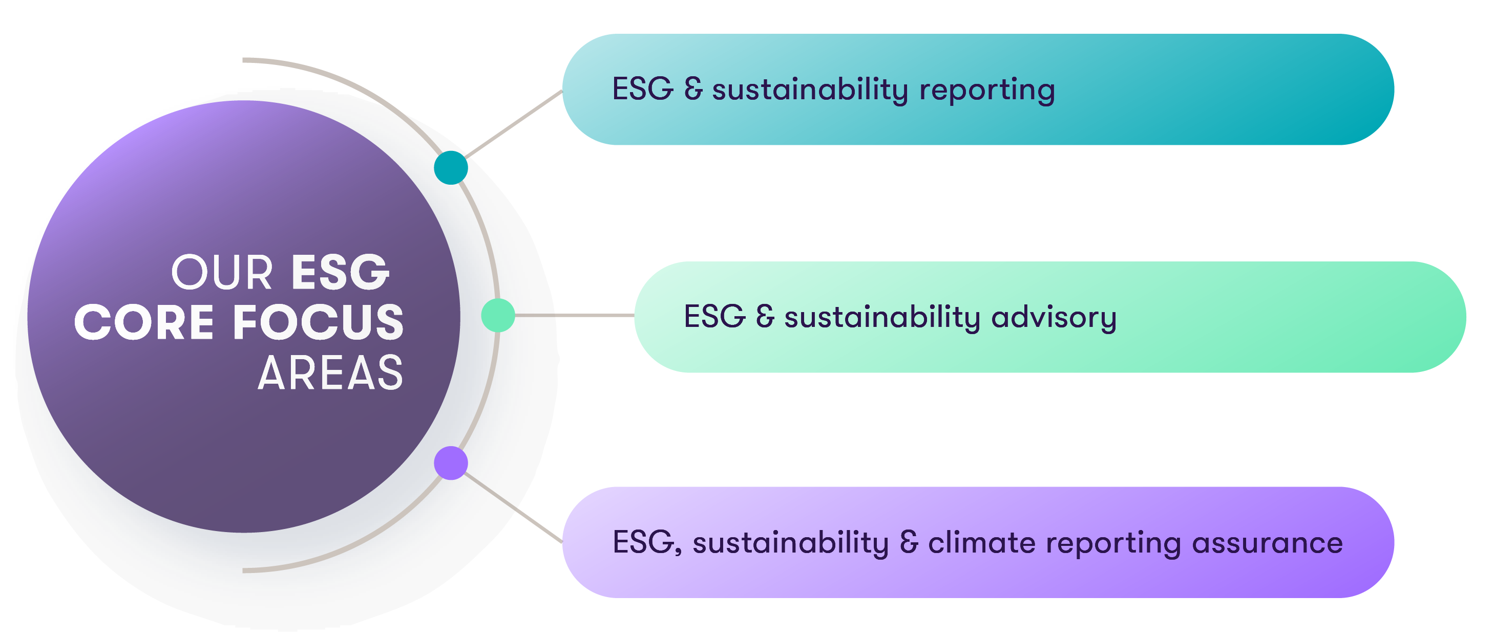 Environmental, Social and Governance (ESG) | Grant Thornton Australia