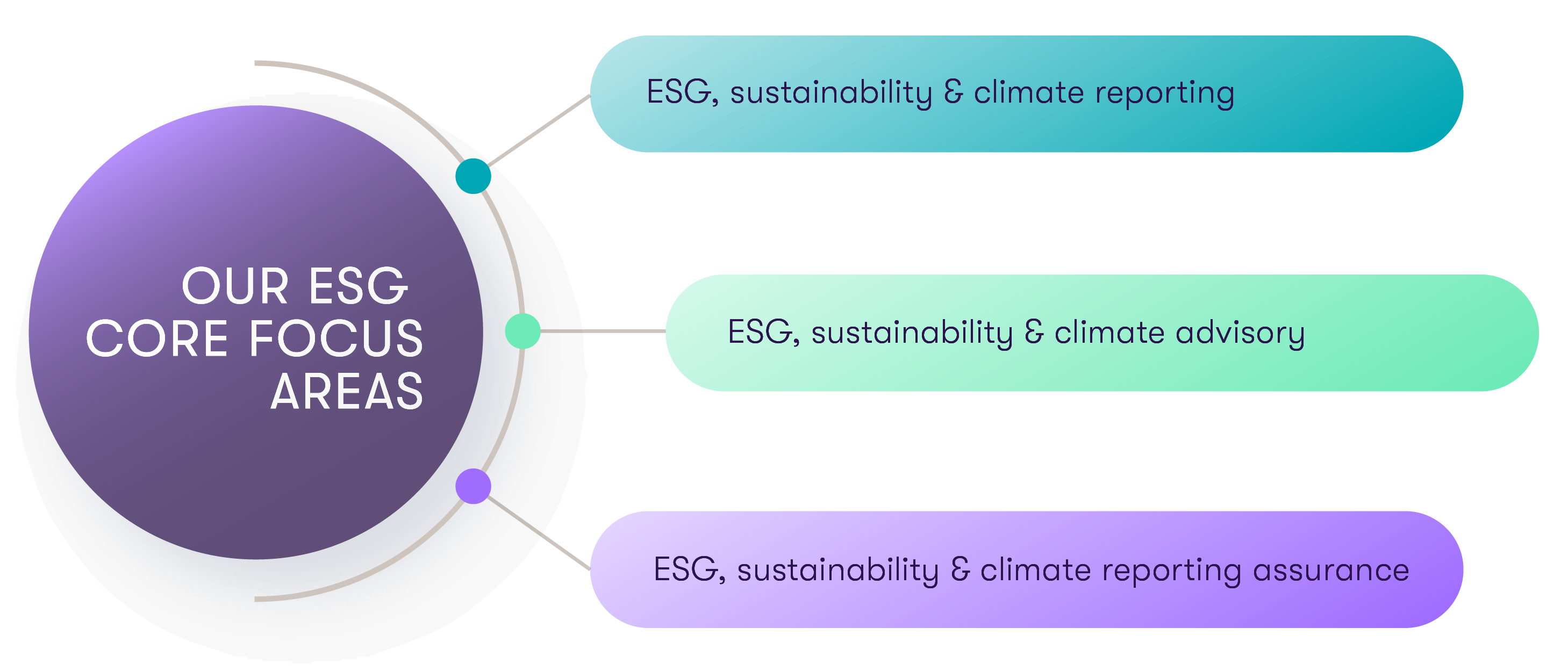 Environmental, Social and Governance (ESG) and Sustainability | Grant ...
