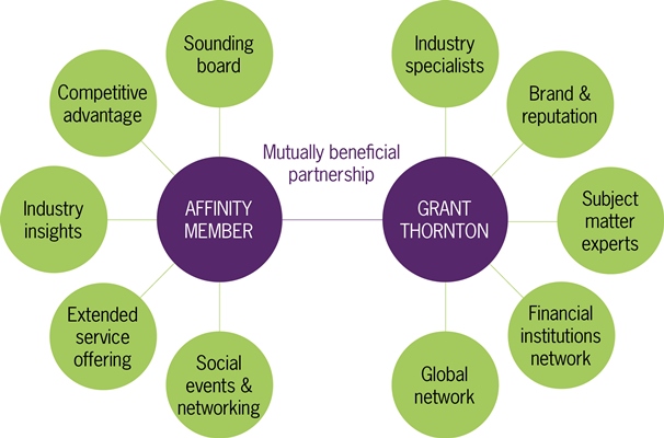 Grant Thornton Affinity